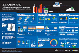 MS SQL Server 2016 Infographic Download